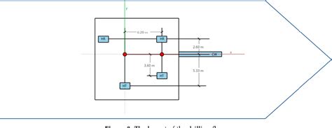 Figure 1 From A Kinematic Collision Box Algorithm Applied For The Anti