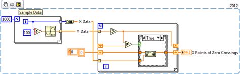 Xy Graph Cursor Multiple Point Ni Community