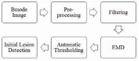 Figure 11 From Semi Automatic Segmentation And Ultrasonic