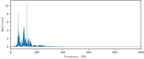 Root Mean Square Of Vibration Acceleration At P1 Measuring Point In