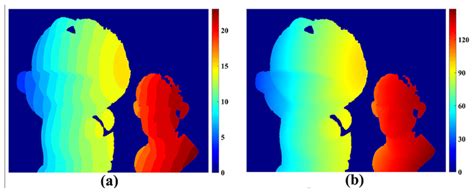 Phase Retrieval Of Two Isolated Objects A The Fringe Order B The