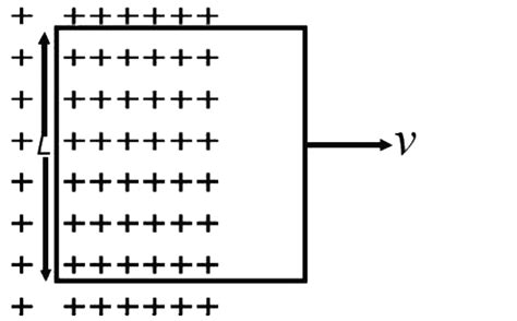 A Conducting Square Loop Of Side L And Resistance R Moves In Its Plane With A Uniform Velocity V