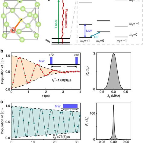 PDF Experimental Fault Tolerant Universal Quantum Gates With Solid