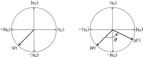 quantum finite automata semantic scholar