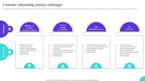 Onboarding Journey To Enhance User Interaction Powerpoint Presentation