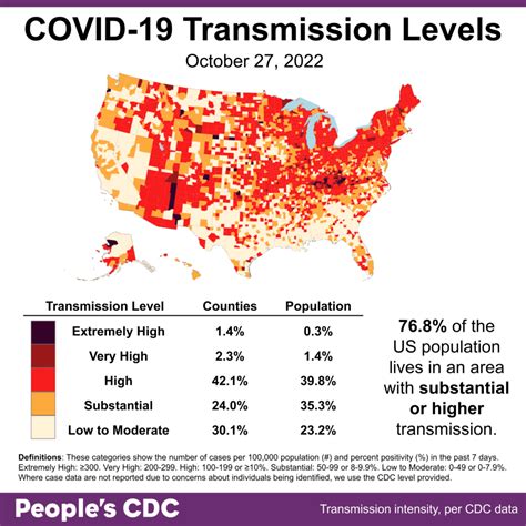 Peoples CDC COVID Weather Report People S CDC