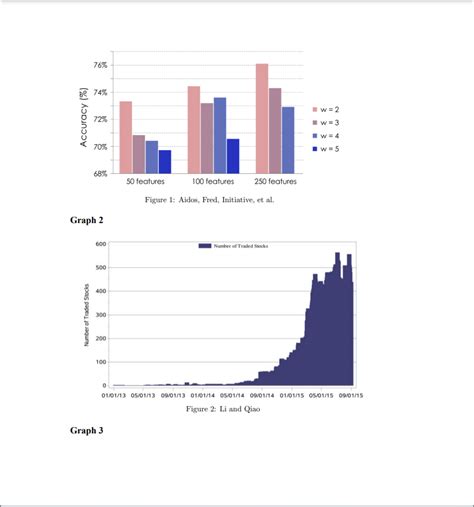 Solved You Are Presented With Four Graphs Below From Chegg