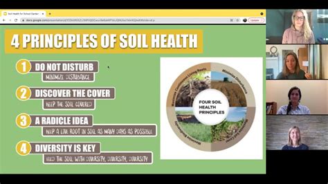 4 Principles Of Soil Health Youtube