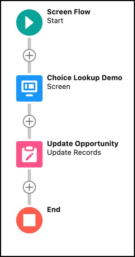 Create Filtered Lookup With Choice Lookup Automation Champion