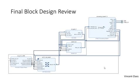 Debugging Xilinx Zynq Project Using Ila Integrated Logic Analyzer Ip