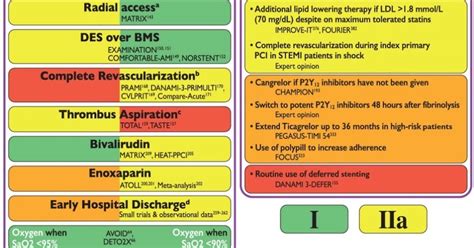 What Is New In 2017 Stemi Guidelines