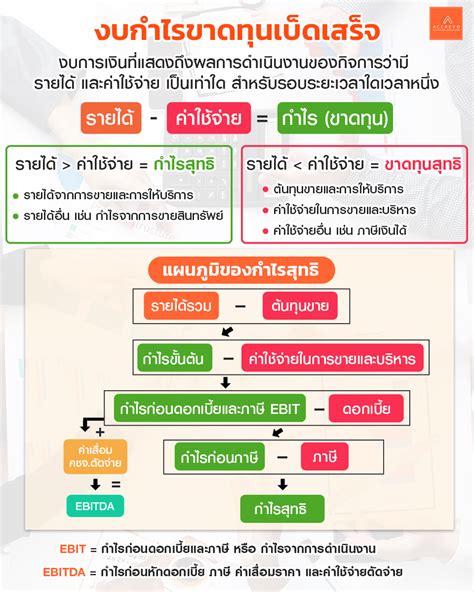 งบกำไรขาดทุนเบ็ดเสร็จ
