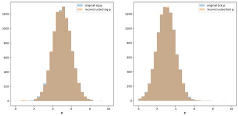 9 Splot — Analysis Essentials Documentation