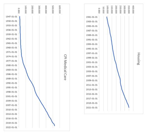 Solved I Have Completed The Graph And Attached On To The Chegg