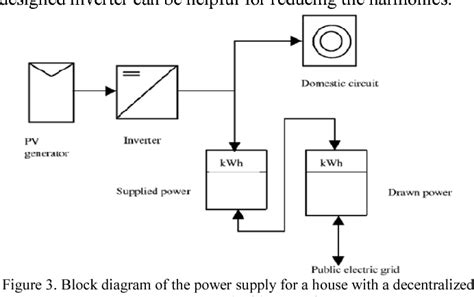 Figure 3 From Design And Simulation Of An Inverter With High Frequency Sinusoidal Pwm Switching