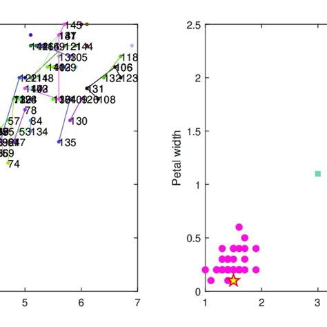 Cluster Formation Based On The Adjoin Points Links Generated By Fredpc Download Scientific