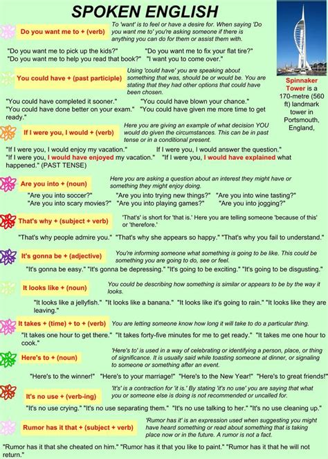 Everyday Phrases In English Unicfirsttraveler