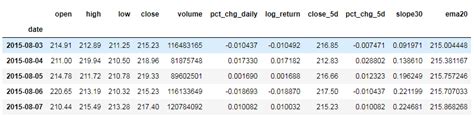 Python For Financial Analysis Series — Python Tools Day 5 By Mr Q