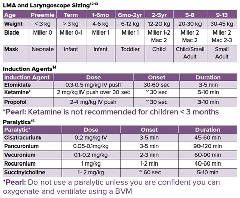 Lma Size Chart