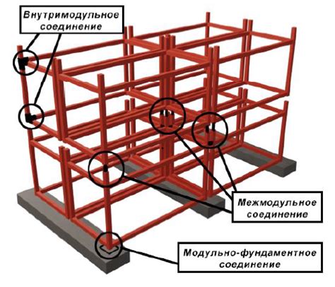 Types Of Modular Connections Download Scientific Diagram