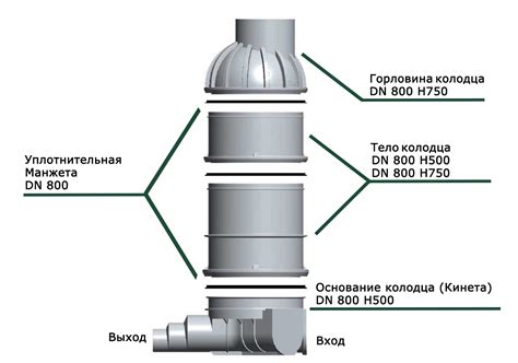 Пластиковые кольца для канализации: назначение, материал изготовления ...