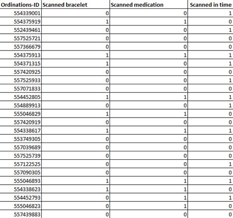 Business Objects Webi Creating A Calculated Dimension Stack Overflow