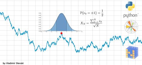Animated Visualization Of Random Walks In Python ISquared