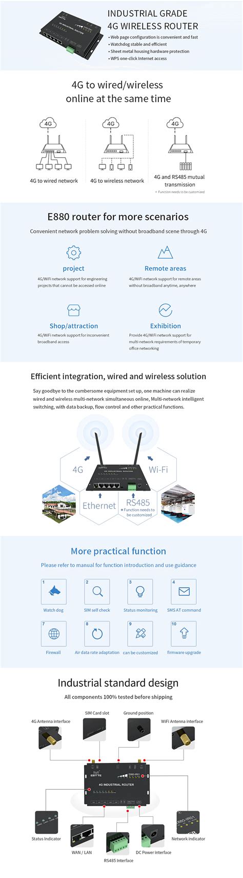 E880 Ir01 Networking Modules Iot Sensors Ethernet 4g Modules Industrial Wireless Gateway Ebyte