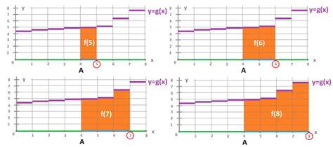 Freshmans Introduction To Discrete Calculus Mathematics Is A Science Freshmans Introduction To Discrete Calculus Mathematics Is A Science