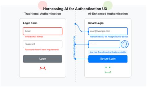 The Complete Guide To Authentication And Authorization Tokens Types Implementation And
