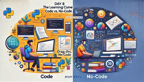 Hardik Shimpi On Linkedin Codevsnocode 30dayseries Coding Nocode Learningcurve