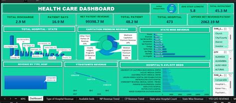 Sirhan Bashrahil On Linkedin Healthcareanalytics Datavisualization