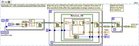 Lvoop With Dvrs To Reduce Memory Copies Sanity Check Object Oriented Programming Lava