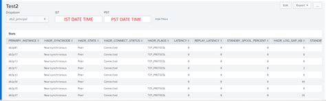 How To Add Ist And Pst Time As Text Field On Splun Splunk Community