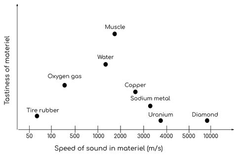 Comic 39 Terrible Data Science