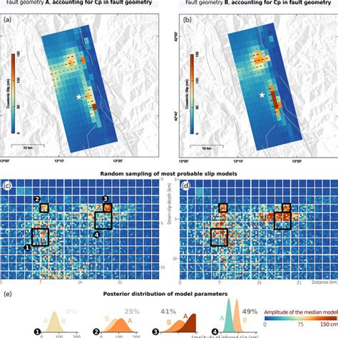 Comparison Of Two Finite Fault Slip Models Inferred Accounting For Download Scientific Diagram