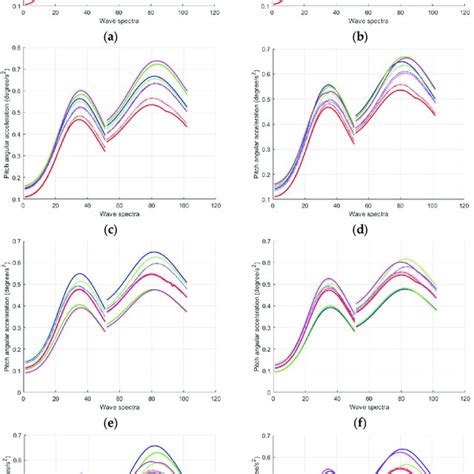 Pdf A Methodology To Assess The Sloshing Effect Of Fluid Storage
