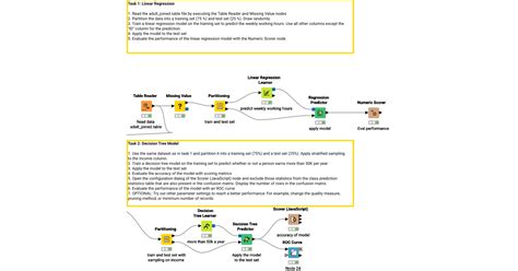 Machine Learning Exercise Knime Community Hub