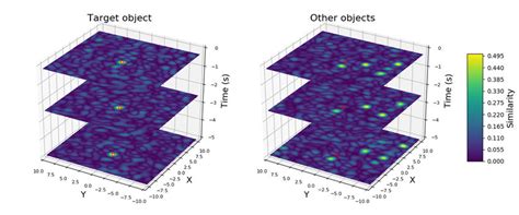 Visualization Of The Convolutive Vector Power Representation Over Time Download Scientific