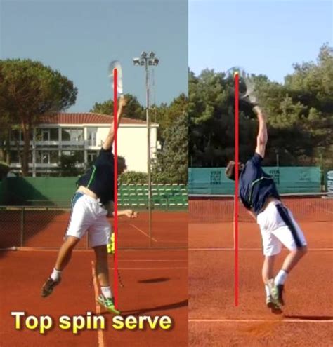 Tennis Serve Toss For Flat Top Spin And Slice Serves Feel Tennis