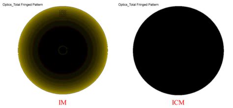 Breakthrough In Microlenses Array Molding Technology Blog Moldex3d Plastic Injection