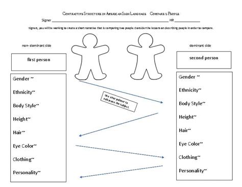 Contrastive Structure In American Sign Language Comparing Two People