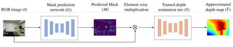 visualization of convolutional neural networks for monocular depth estimation deepai