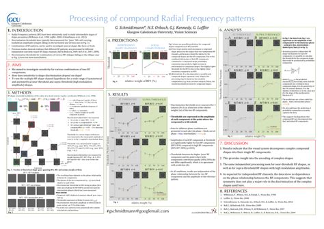 Pdf Sampling Shape Space Discrimination Of Morphed Radial Frequency