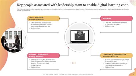 Technology Mediated Education Playbook Powerpoint Presentation Slides Ppt Presentation