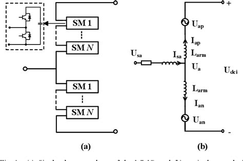 Figure 1 From Topology Design And Performance Analysis Of A MMC Based Solid State Transformer