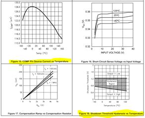 Lm Temperature Variations In Vsense And Vsl Ratio Interface Forum Interface Ti E E