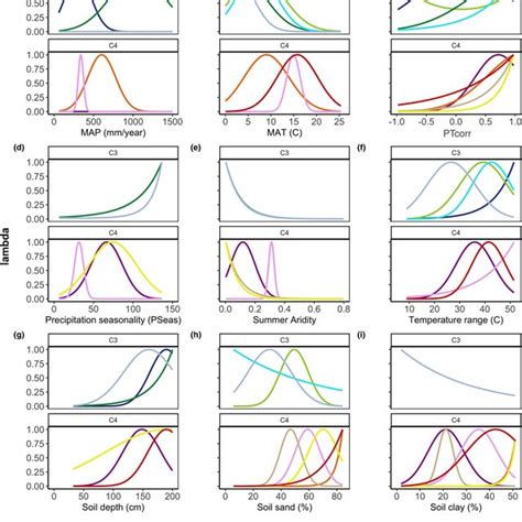 Environmental Covariates Included In Sdms Summary Diagram Showing