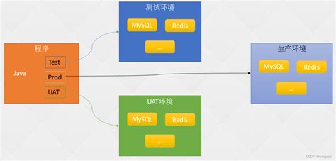 Kubernetes 配置管理实战 Csdn博客