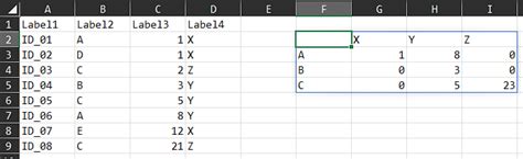 Excel Formulaic Single Cell Solution For 2 Dimensional Subtotals Based